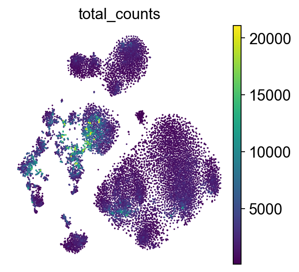 9. Dimensionality Reduction — Single-cell best practices