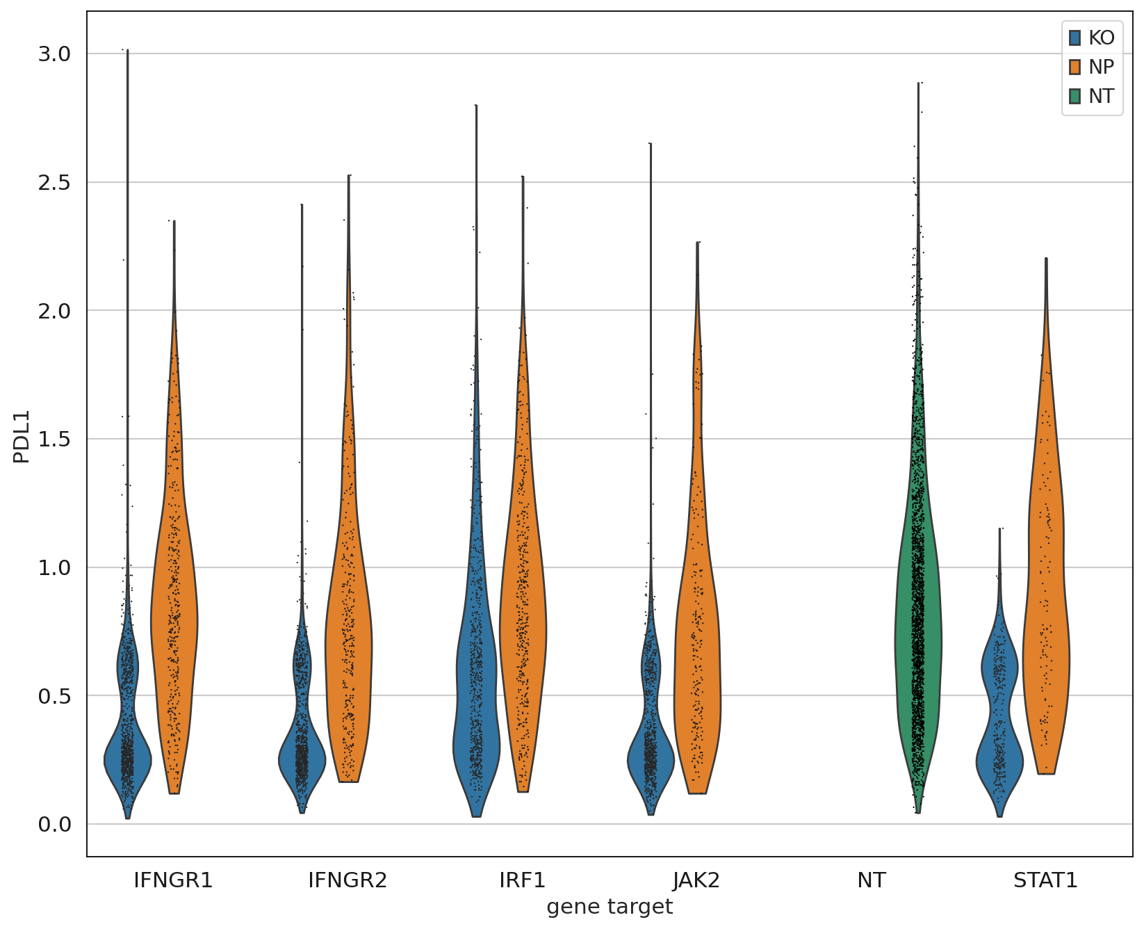 19. Perturbation modeling — Single-cell best practices