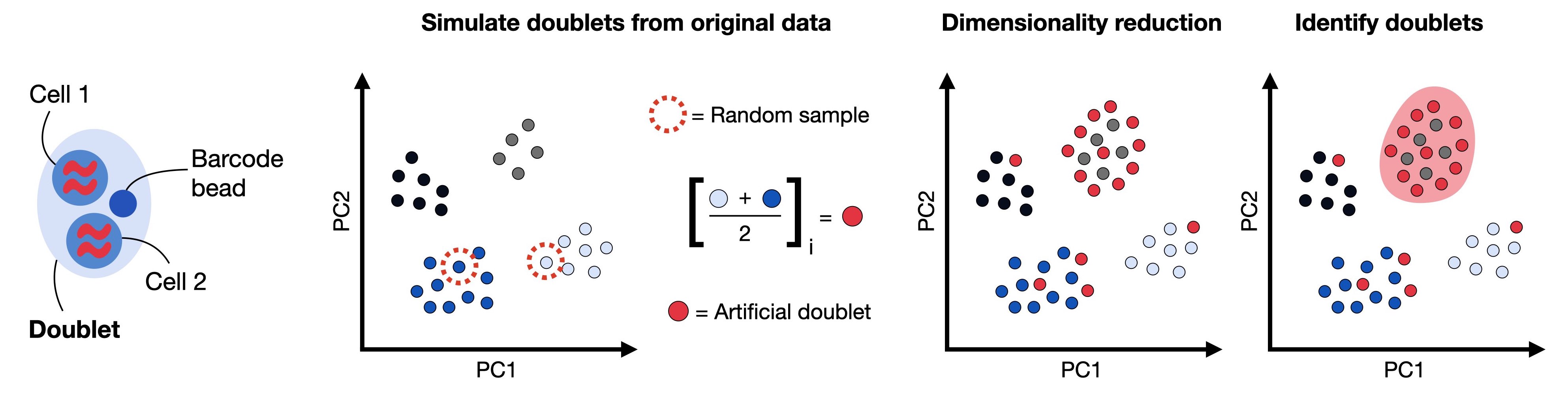 6. Quality Control — Single-cell best practices